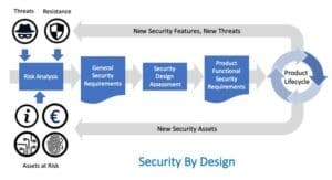 Secure-by-Design – What it really means – ProvenRun